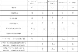 消化性潰瘍の話その2〜胃酸を止めるH2ブロッカーとPPI、P-CAB〜 – みどり病院 | 神戸市、明石市、循環器、透析